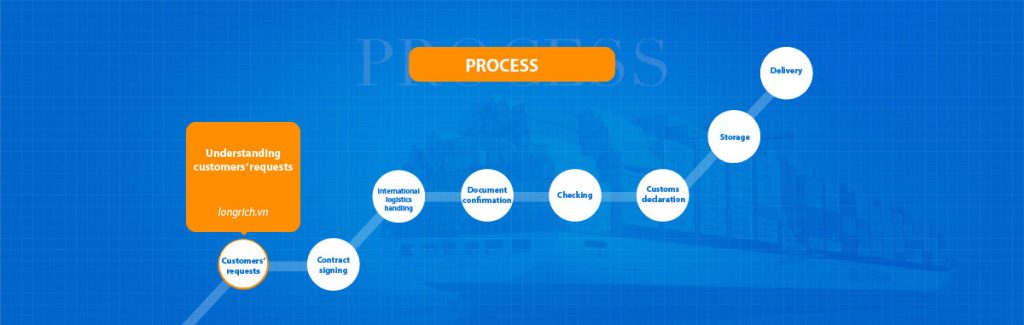 Customs Procedure Service – Long Rich Logistics